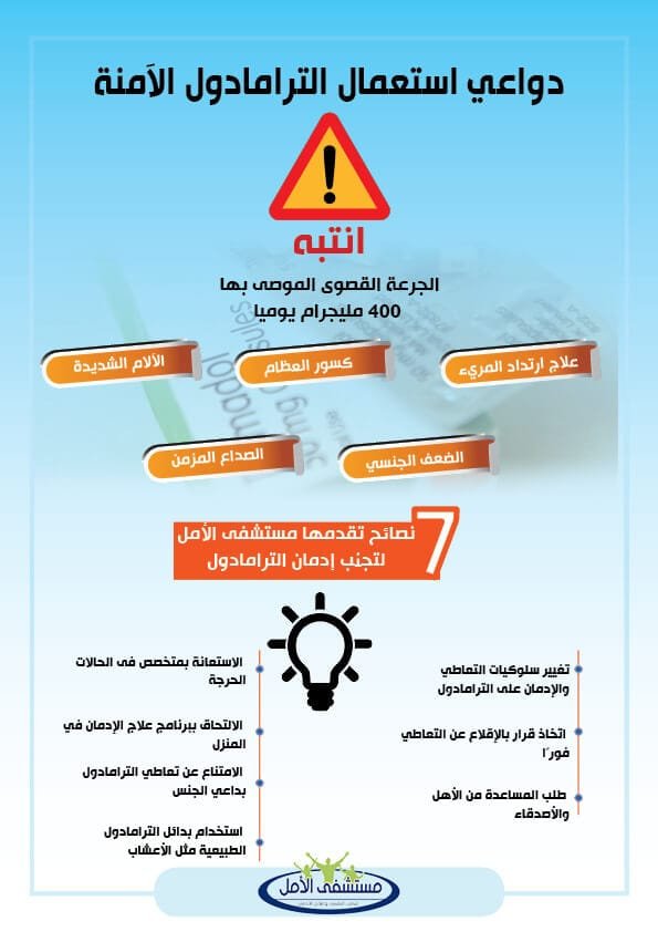 4 من دواعي استعمال الترامادول الآمنة ولماذا يستعمل دواء fortadol؟